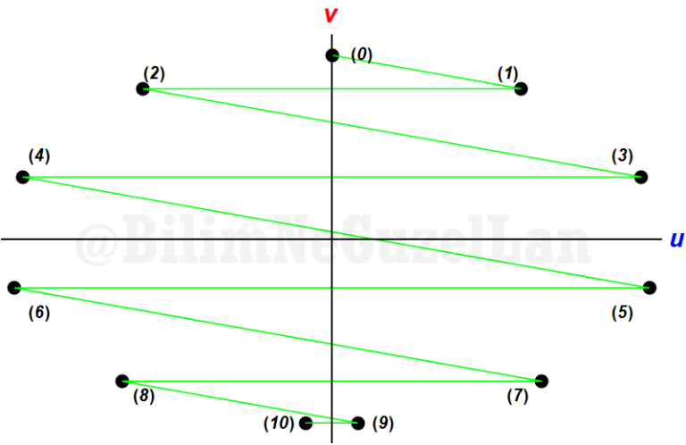 Bouncing Cubes and π (3Blue1Brown) – Bilim Ne Güzel Lan